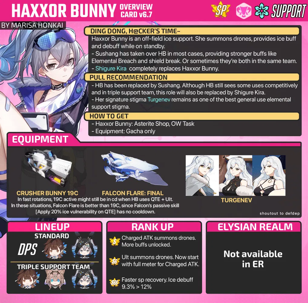 HoYoLAB - Official Community