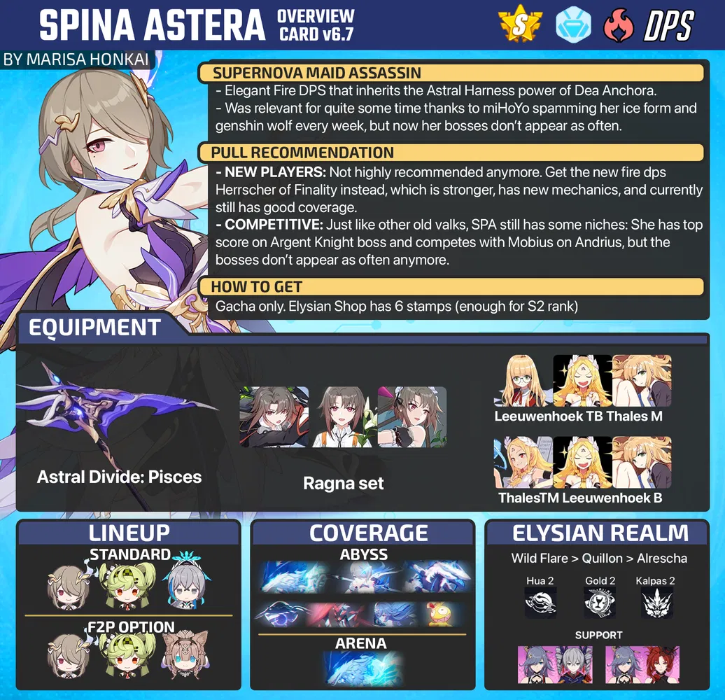 HoYoLAB - Official Community