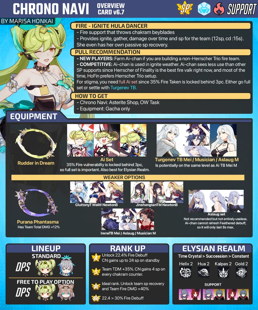 HoYoLAB - Official Community