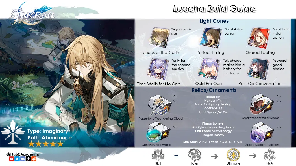 HoYoLAB - Official Community