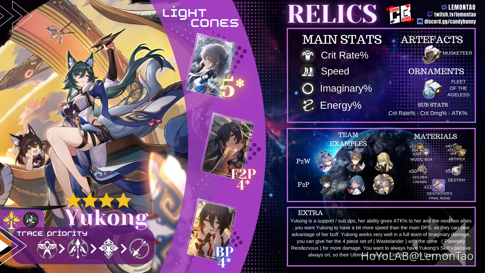 Honkai Star Rail Yukong Guide/Build [ ENGLISH VER ] Honkai: Star Rail ...