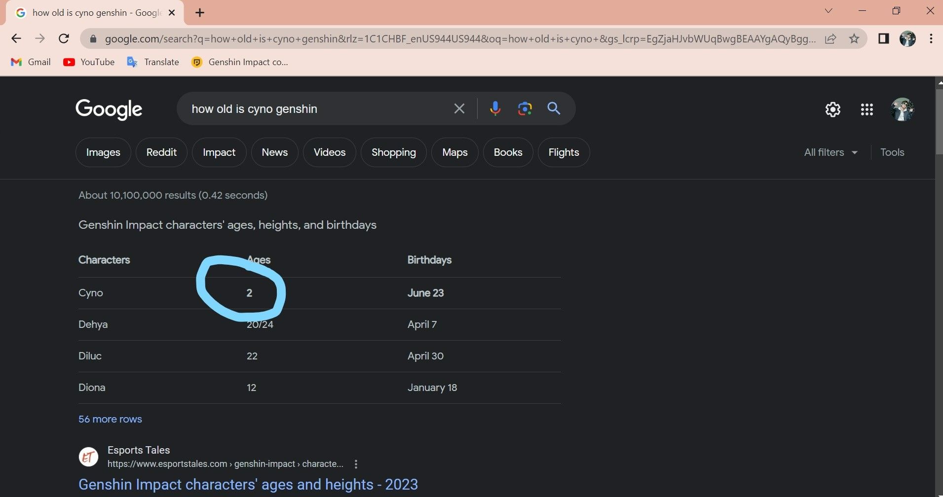 Cyno is 2 years old Genshin Impact | HoYoLAB