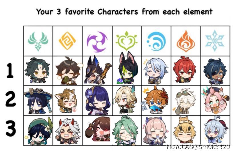 (Reposted again) My 3 favourite characters from each element Genshin ...