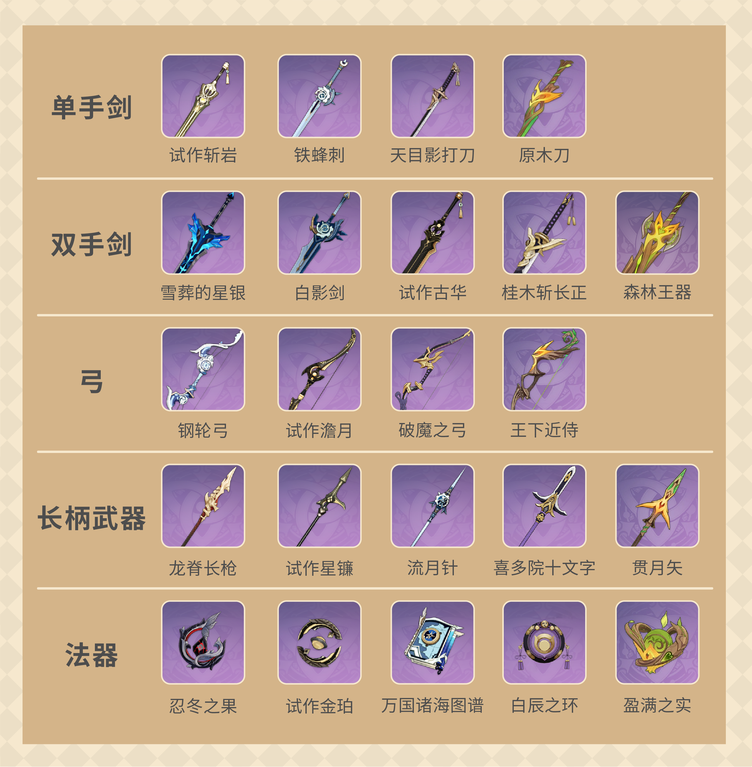 「V3.8」原神锻造武器最全盘点，哪些最实用？ Genshin Impact | HoYoLAB