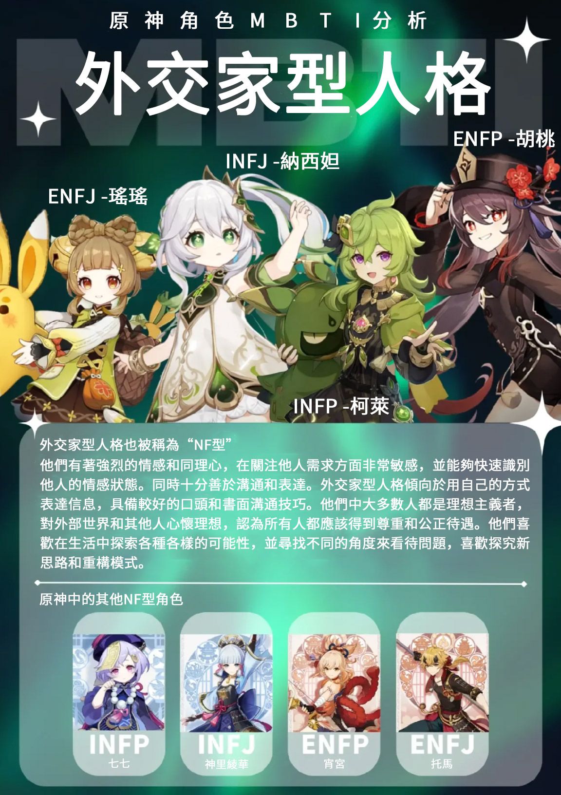 原神角色MBTI人格揭秘 Genshin Impact | HoYoLAB