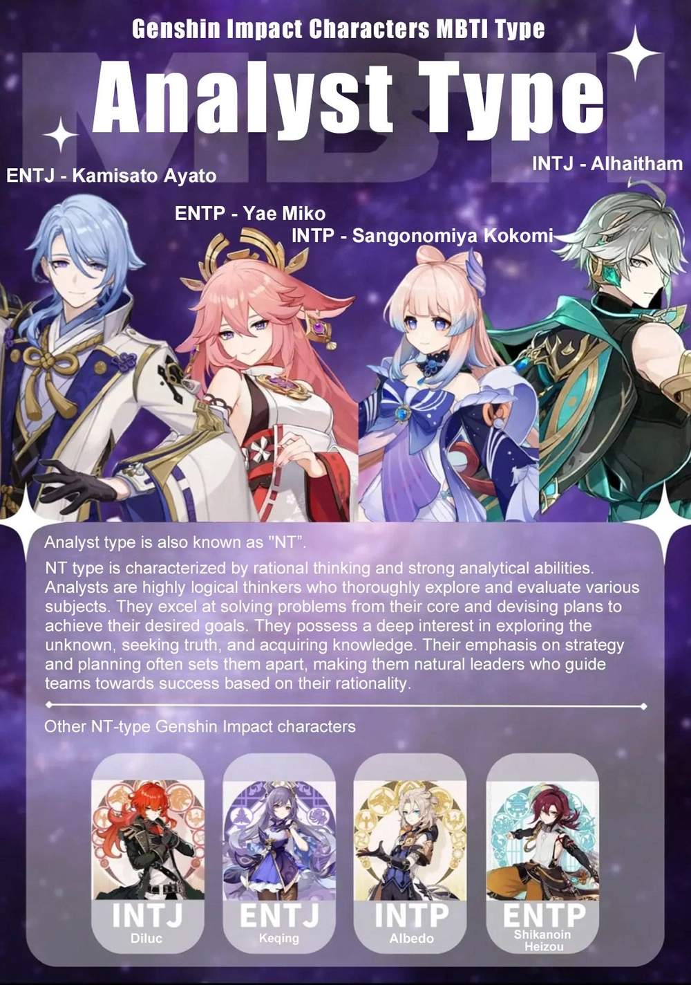 MBTI Type of Genshin Impact Characters Genshin Impact | HoYoLAB