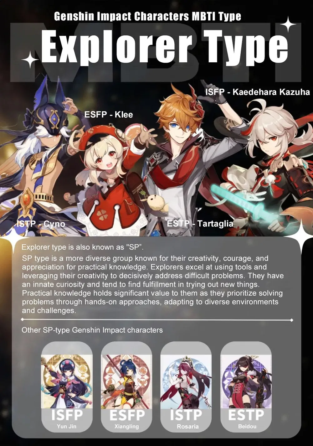 MBTI Type of Genshin Impact Characters Genshin Impact | HoYoLAB