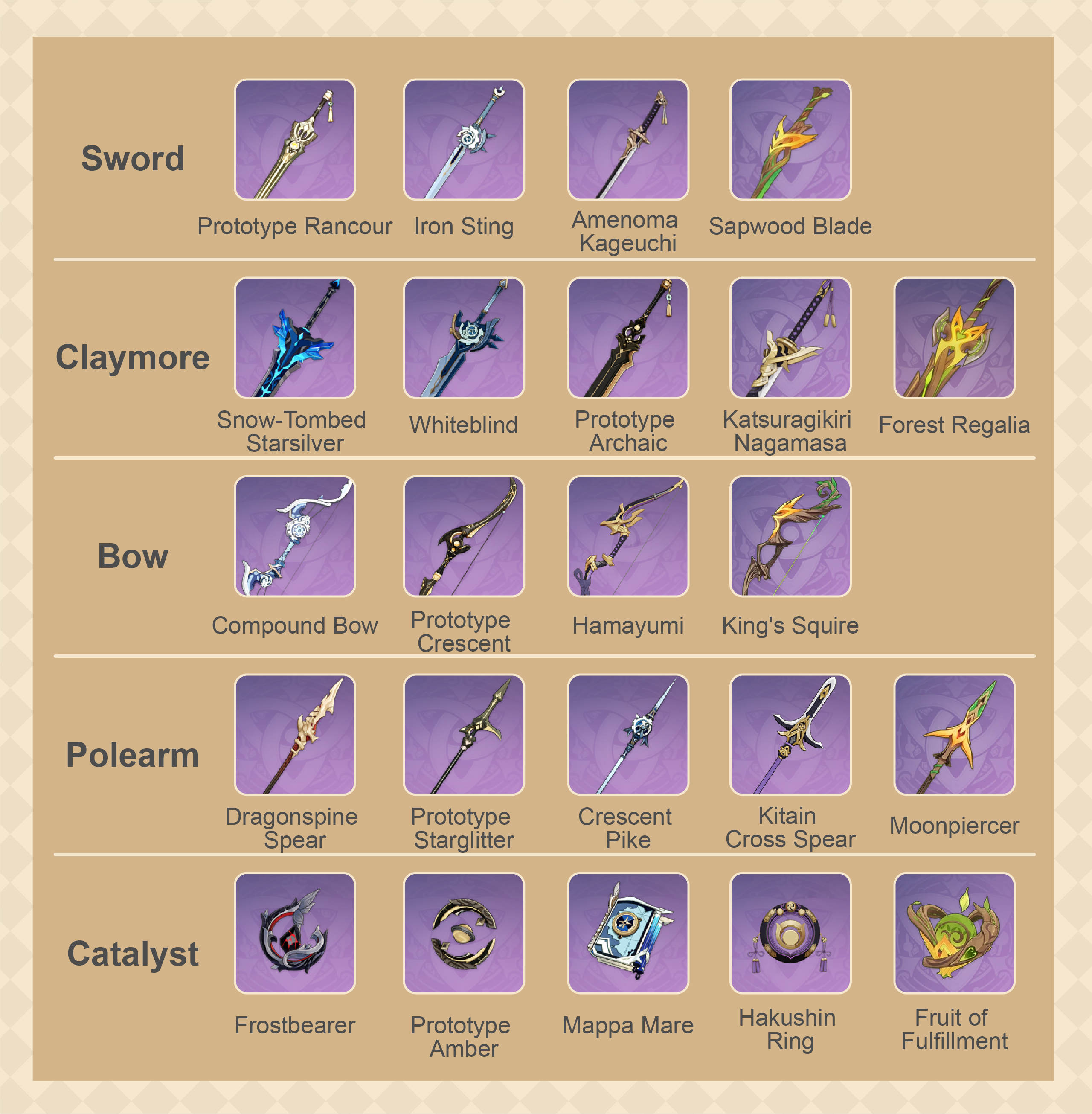 [V3.8] Genshin Impact Comprehensive Forgeable Weapons Guide: Which Ones Are the Most Useful ...