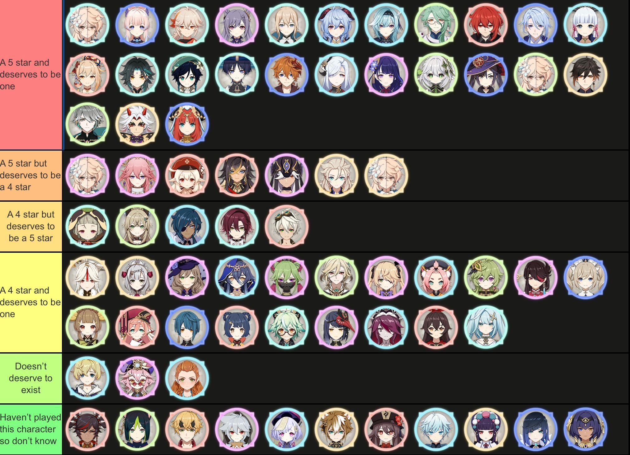 If Genshin Impact Characters Deserve Their Rank Genshin Impact | HoYoLAB