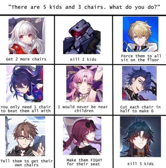 Poll: Which HSR character represents you? Honkai: Star Rail | HoYoLAB