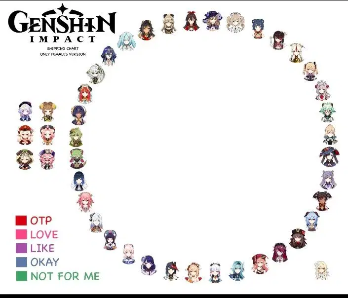 circle ship chart template