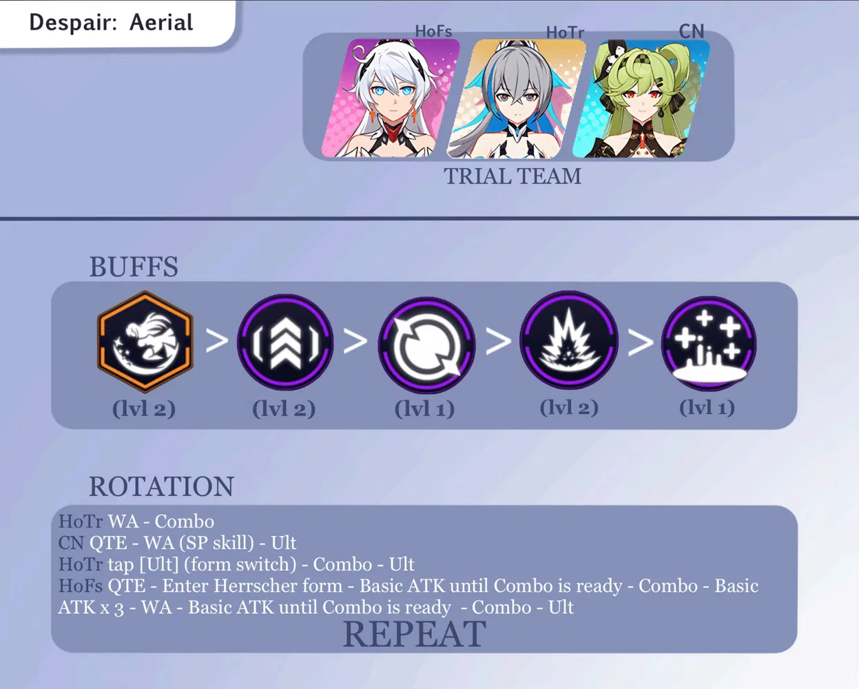 Hot on the Trial | Event Guide | HI3rd [6.7 BETA] Honkai Impact 3rd ...