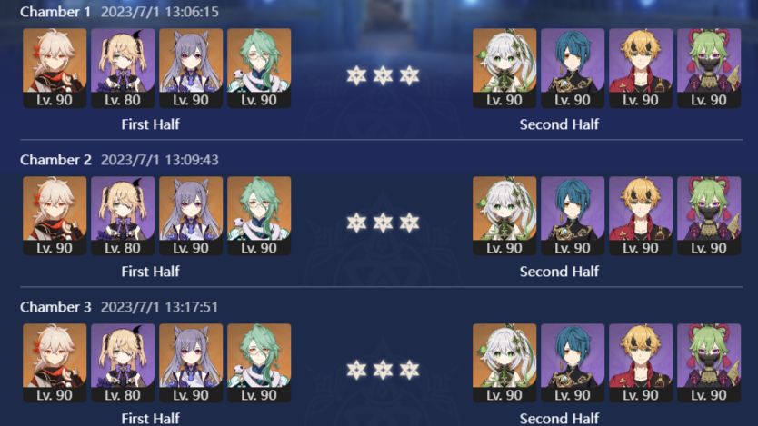 36 Abyss 3 7 Aggravate Keqing Hyperburgeon Nahida Builds And