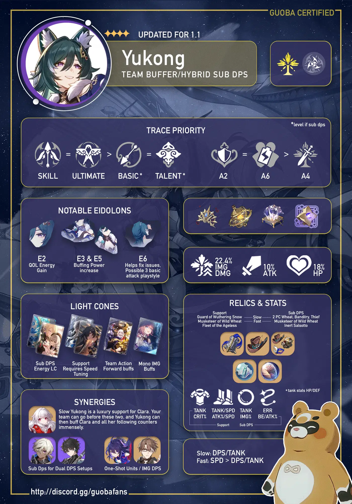 (1.1) Yukong Infographic Guide! Honkai: Star Rail | HoYoLAB