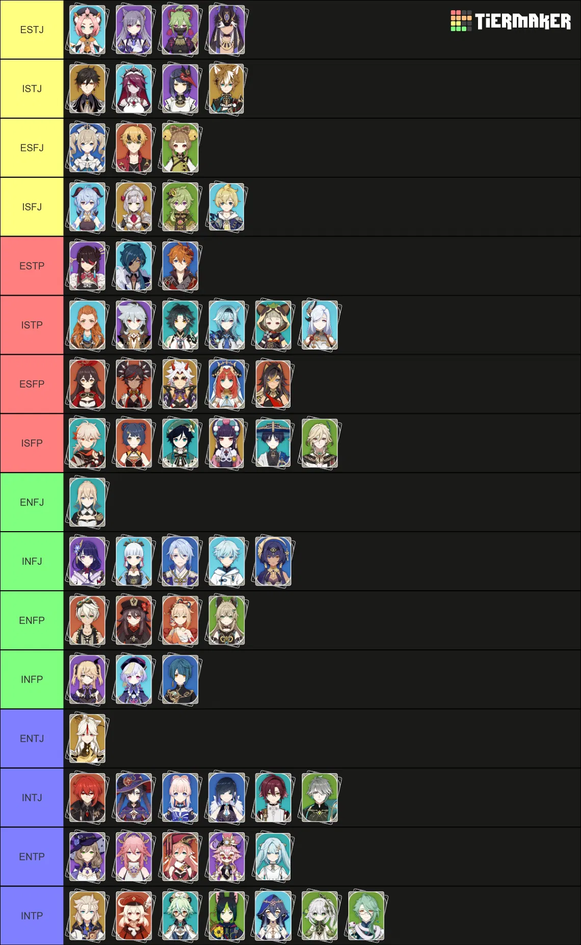 Complete (Minus Travelers) Genshin Character MBTI List Genshin Impact ...