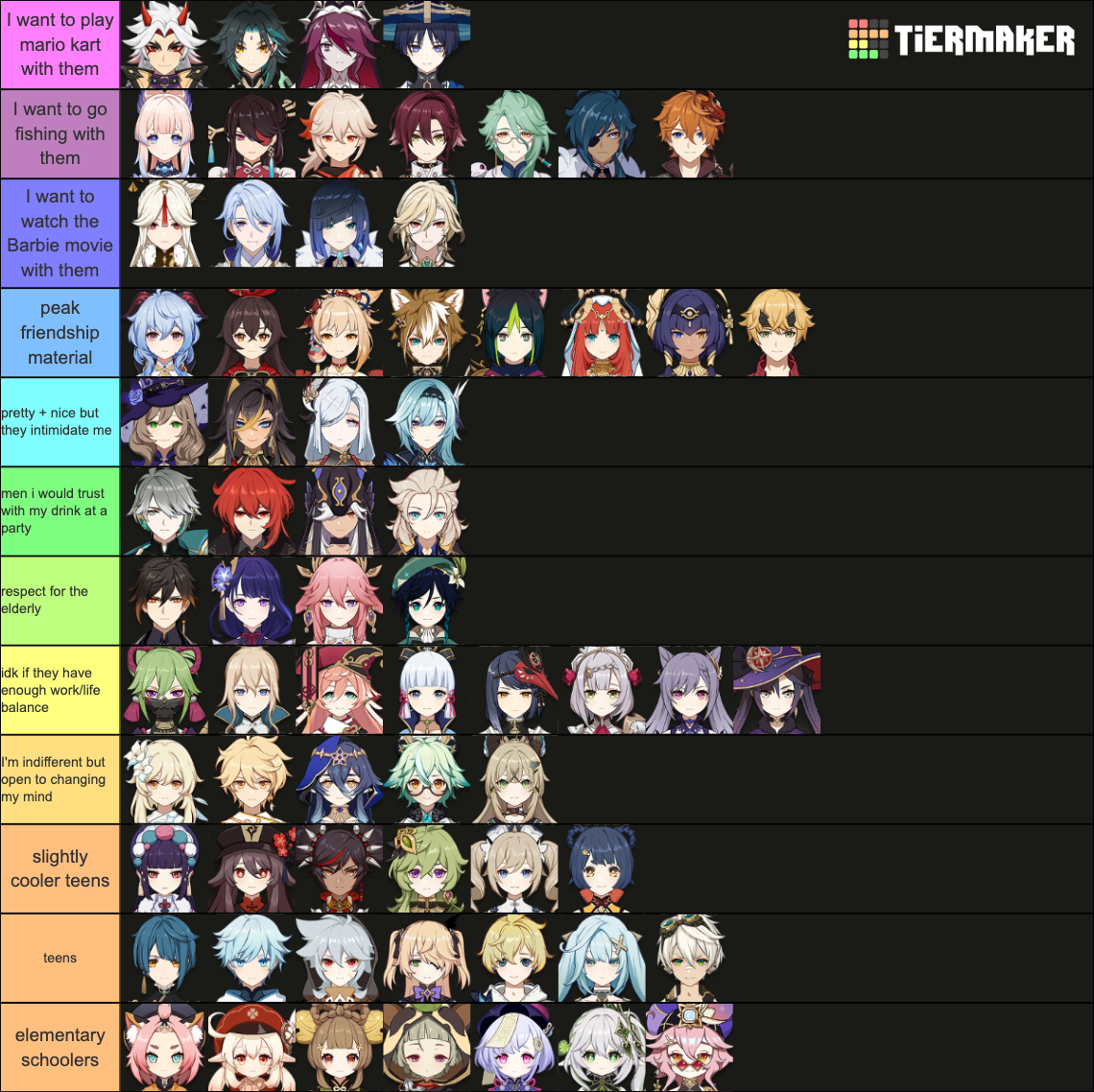 genshin ppl based on how much I'd like to hang out with them Genshin ...