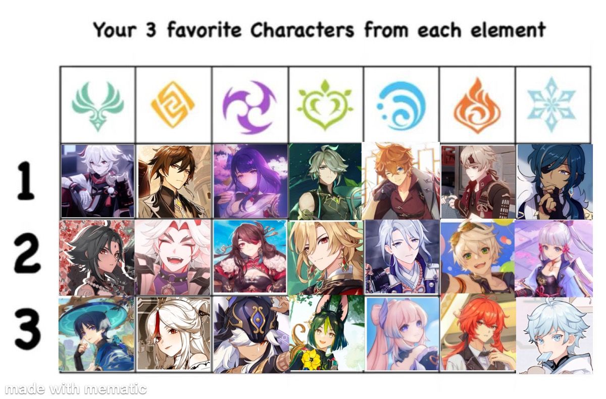Top 3 of each element Genshin Impact | HoYoLAB