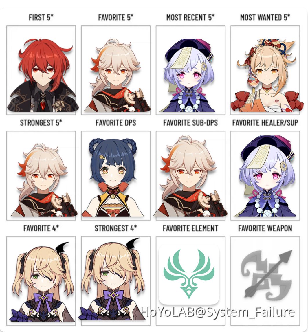 I got Qiqi in my last pull💀 Genshin Impact | HoYoLAB