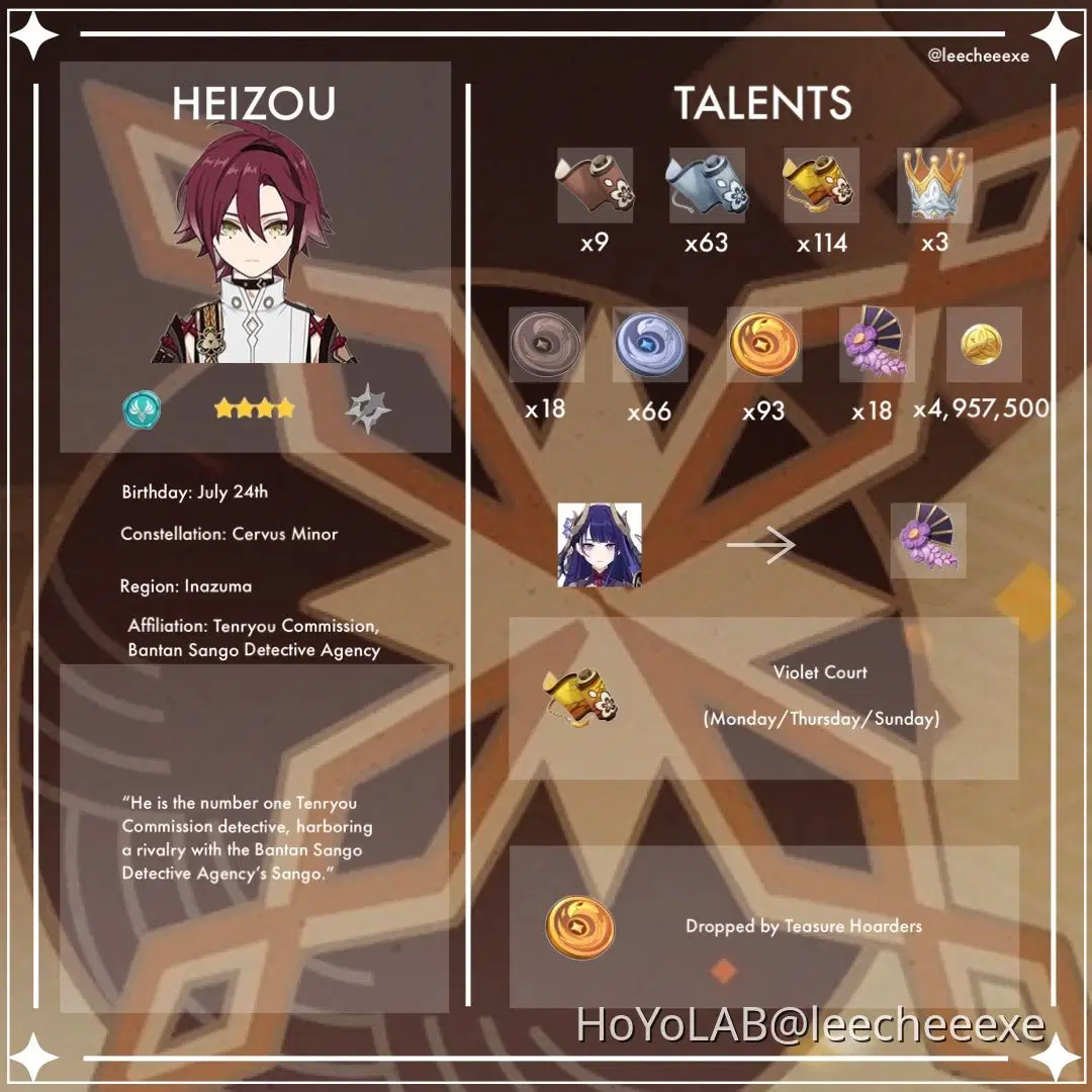 [3.7] Genshin Impact | Material Guide | Shikanoin Heizou Genshin Impact ...