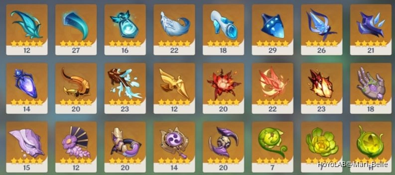 {May + June) Weekly Boss Drop Summary