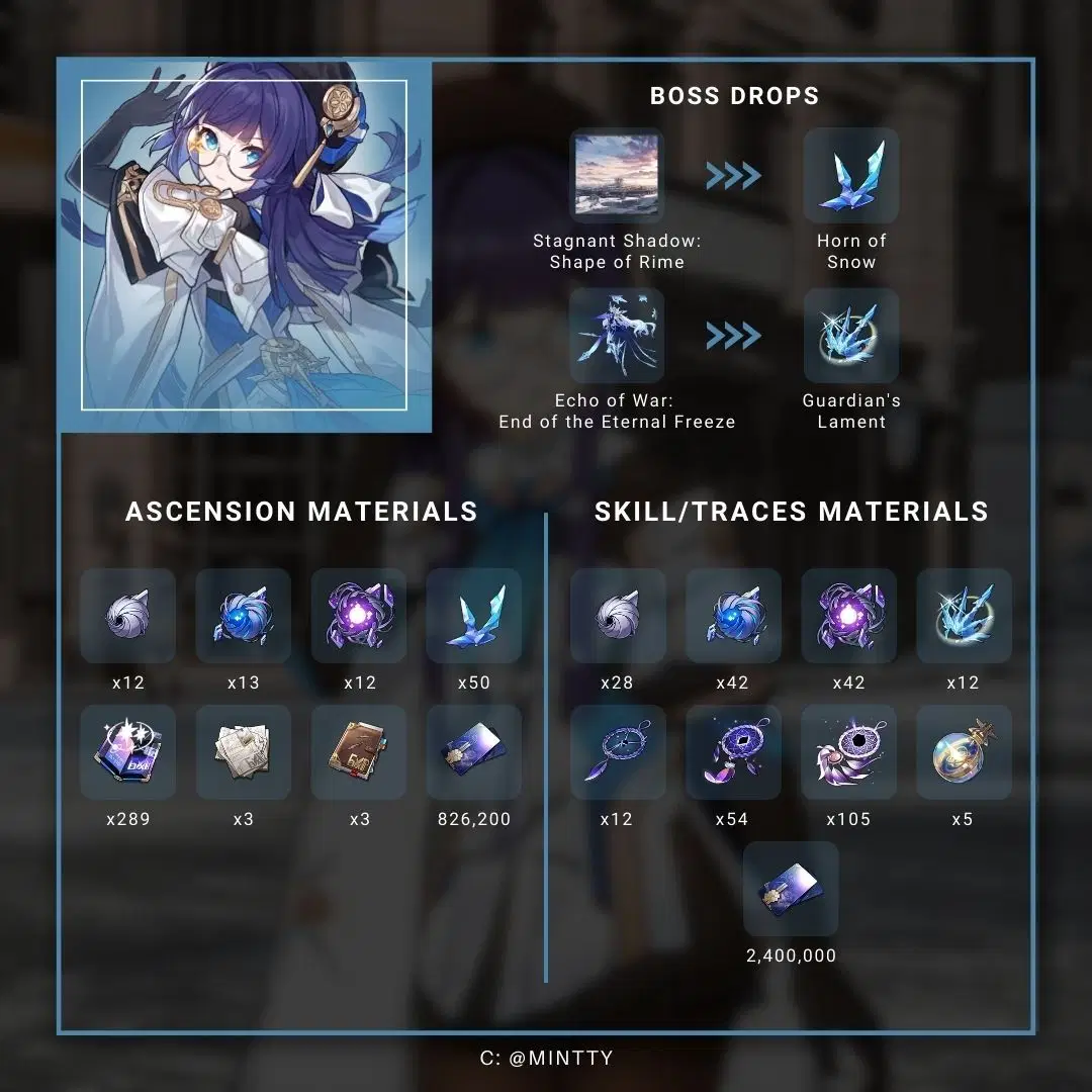 PELA - CHARACTER BUILD GUIDE (V1.1) [HONKAI: STAR RAIL] Honkai: Star ...