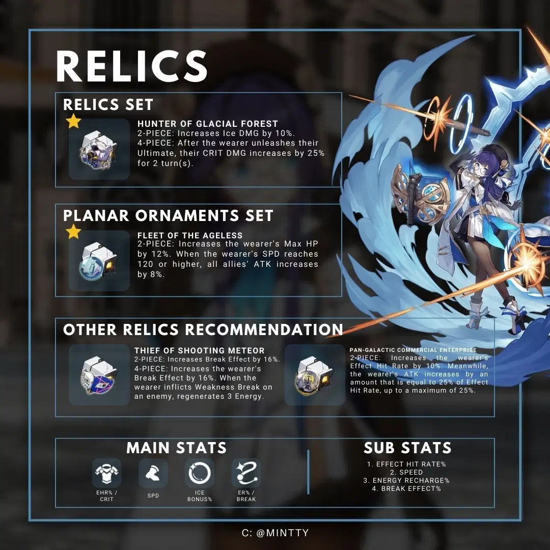 PELA - CHARACTER BUILD GUIDE (V1.1) [HONKAI: STAR RAIL] Honkai: Star ...