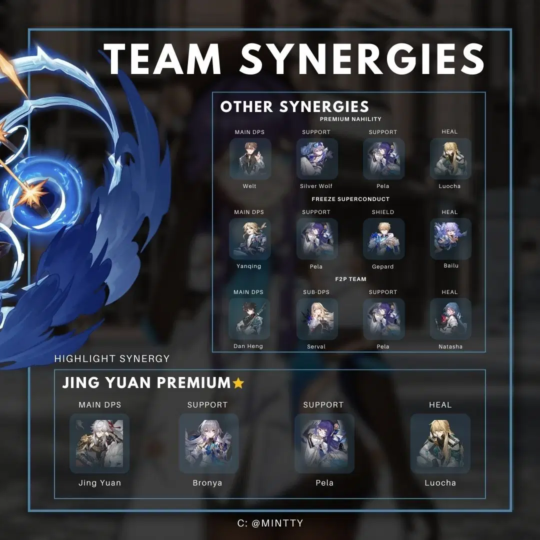 PELA - CHARACTER BUILD GUIDE (V1.1) [HONKAI: STAR RAIL] Honkai: Star ...