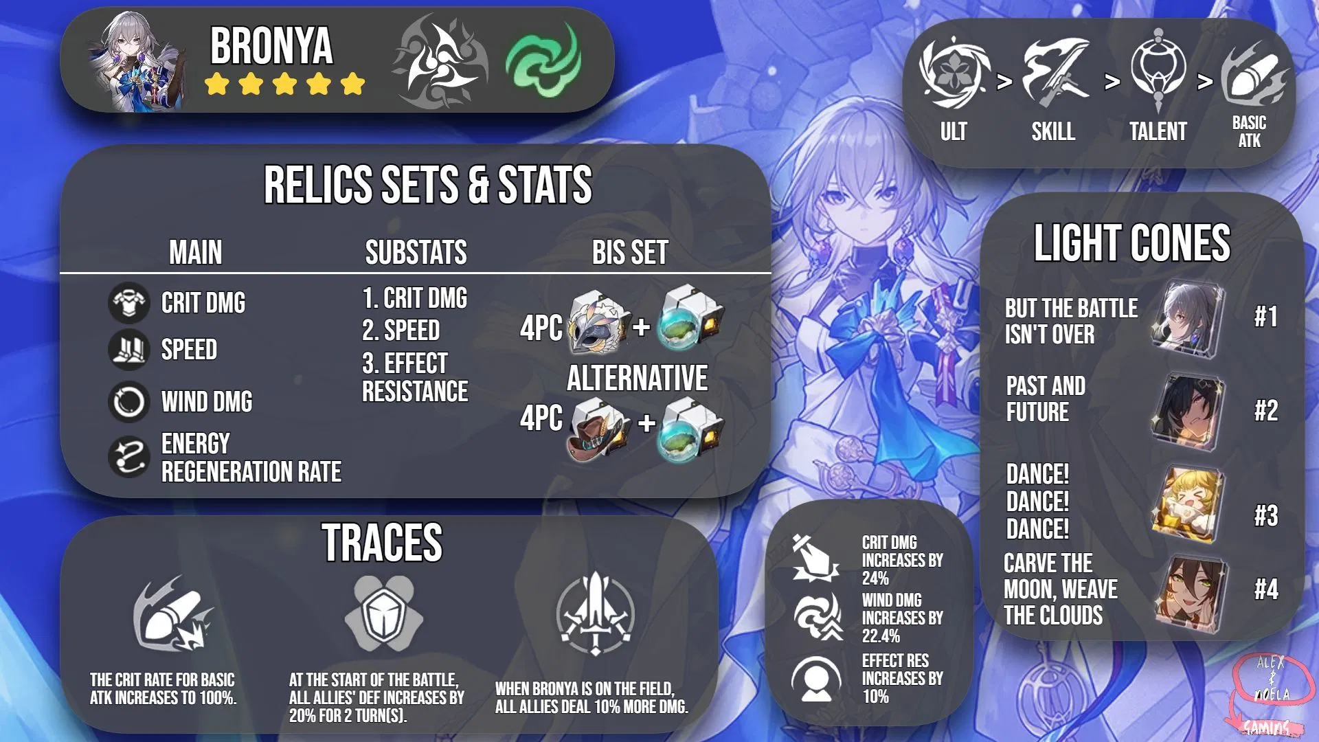 How to Build Bronya | Honkai: Star Rail Infographic Honkai: Star Rail | HoYoLAB