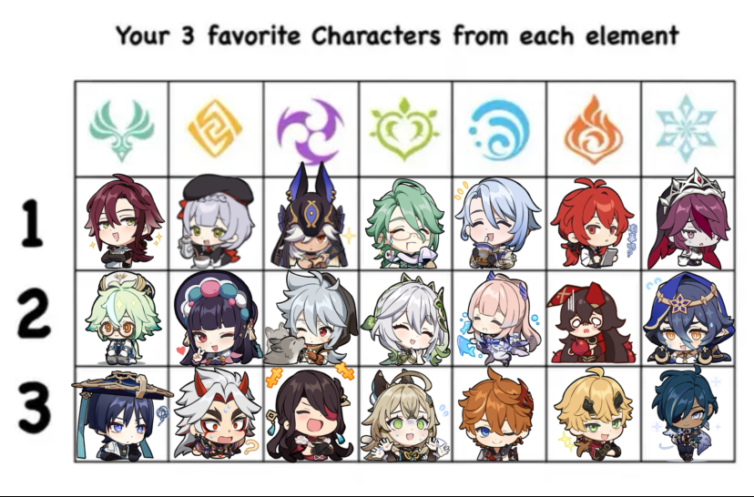 Genshin top 3 characters from each element Genshin Impact | HoYoLAB