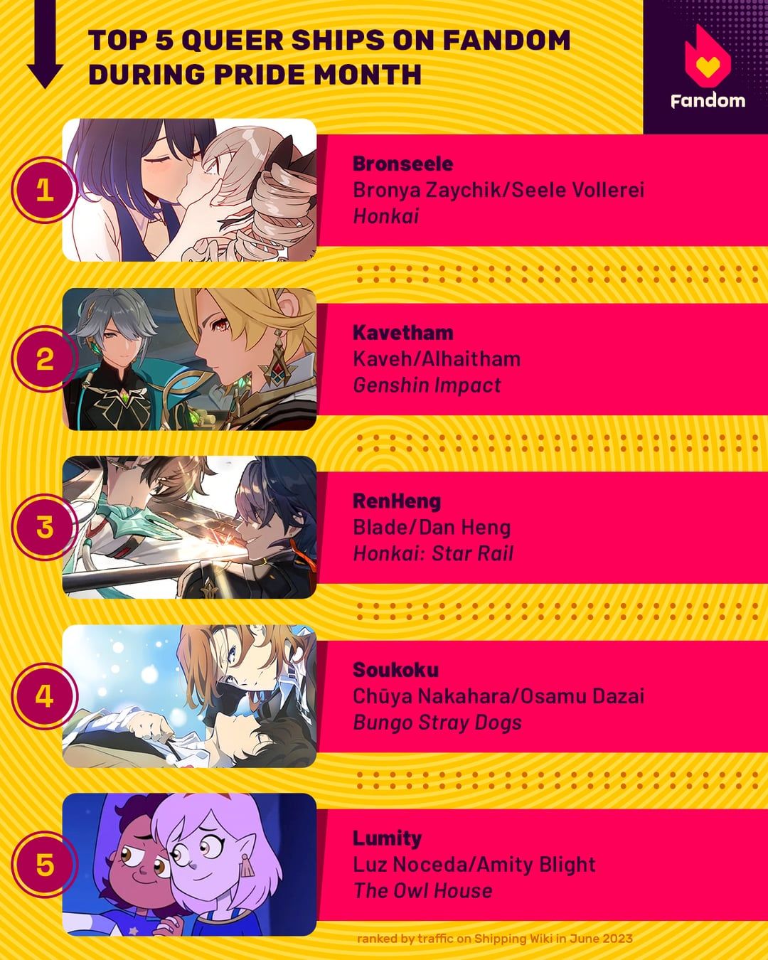 Bronseele is number 1!!! Honkai Impact 3rd | HoYoLAB