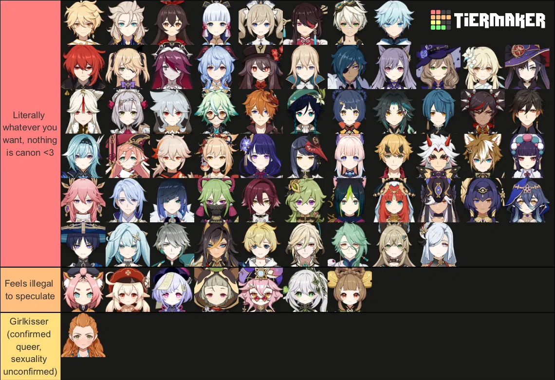 Genshin characters sexuality tierlist (not clickbait) (110% canon) (3am ...