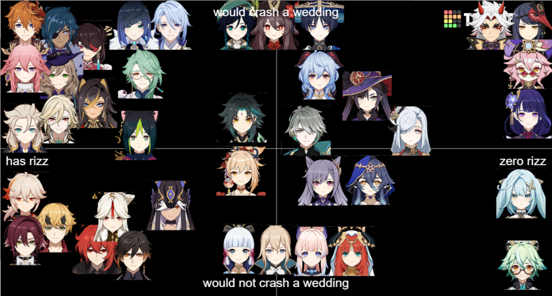 alignment chart: wedding crashers vs. rizz masters Genshin Impact | HoYoLAB