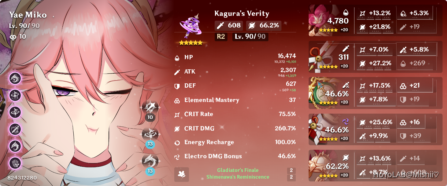 Where 35+ CV shime electro cup Genshin Impact | HoYoLAB