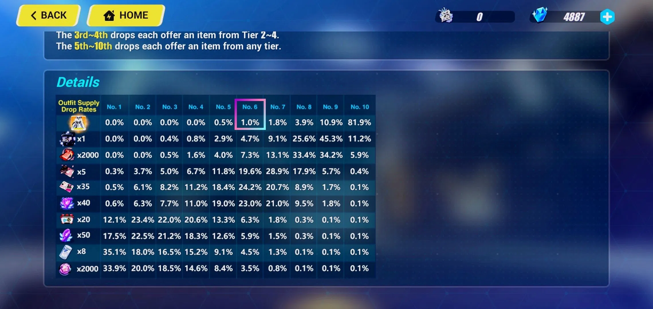 Got the outfit early ! 🌊 Honkai Impact 3rd | HoYoLAB