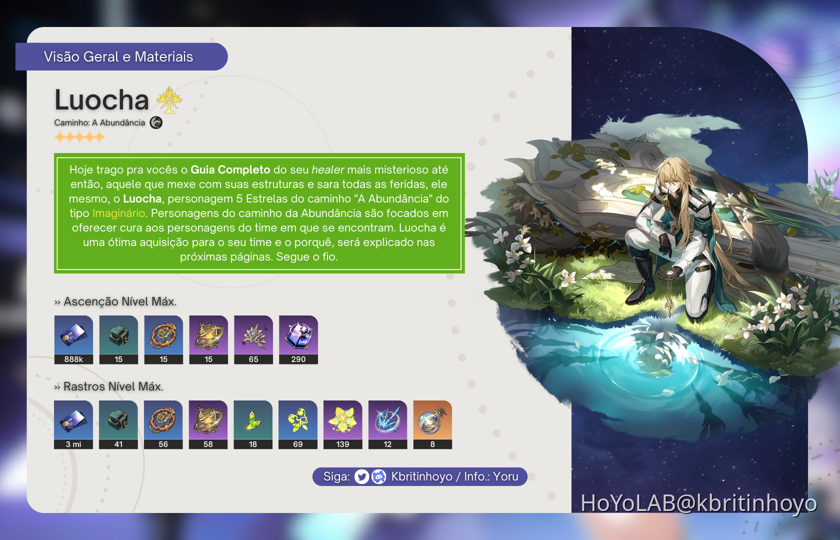 [STAR RAIL v1.1] Guia Completo do Luocha (A Abundância) Honkai: Star ...