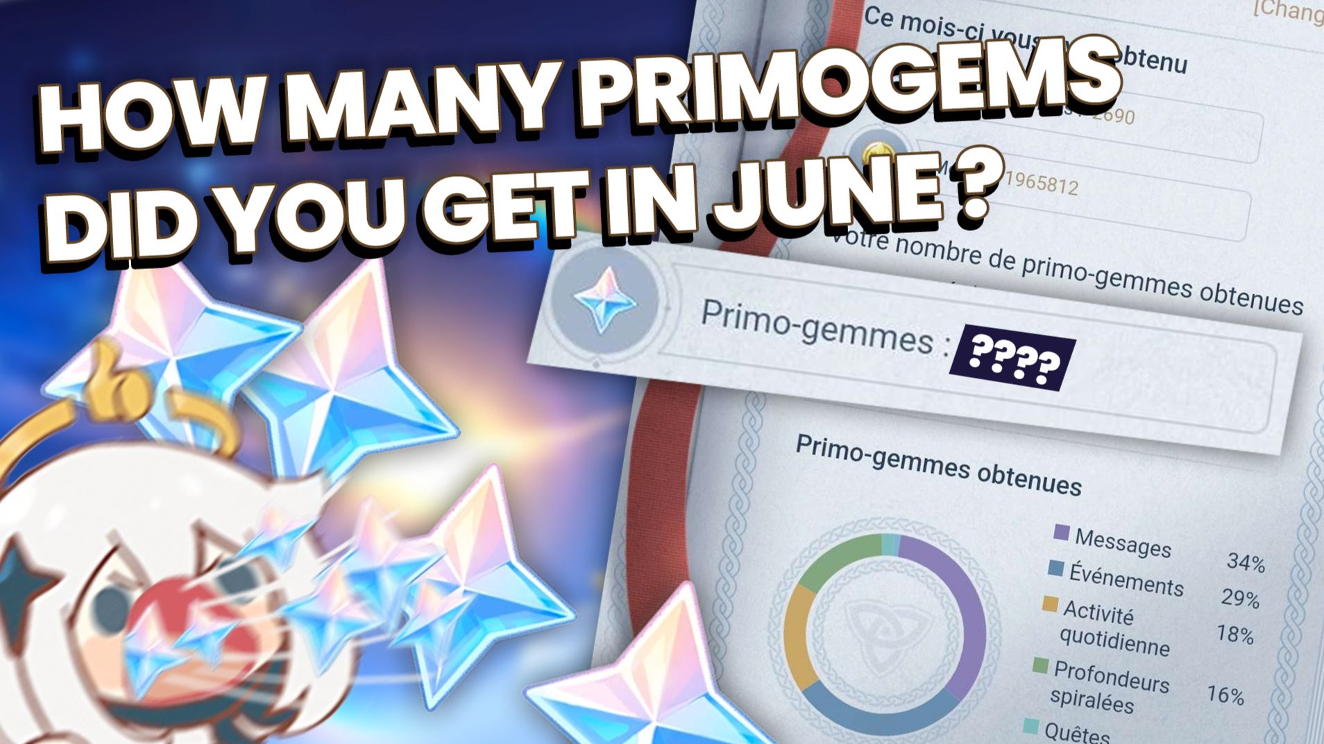 [Minigame] Who got the most primogems in June? (absolutely not me ...