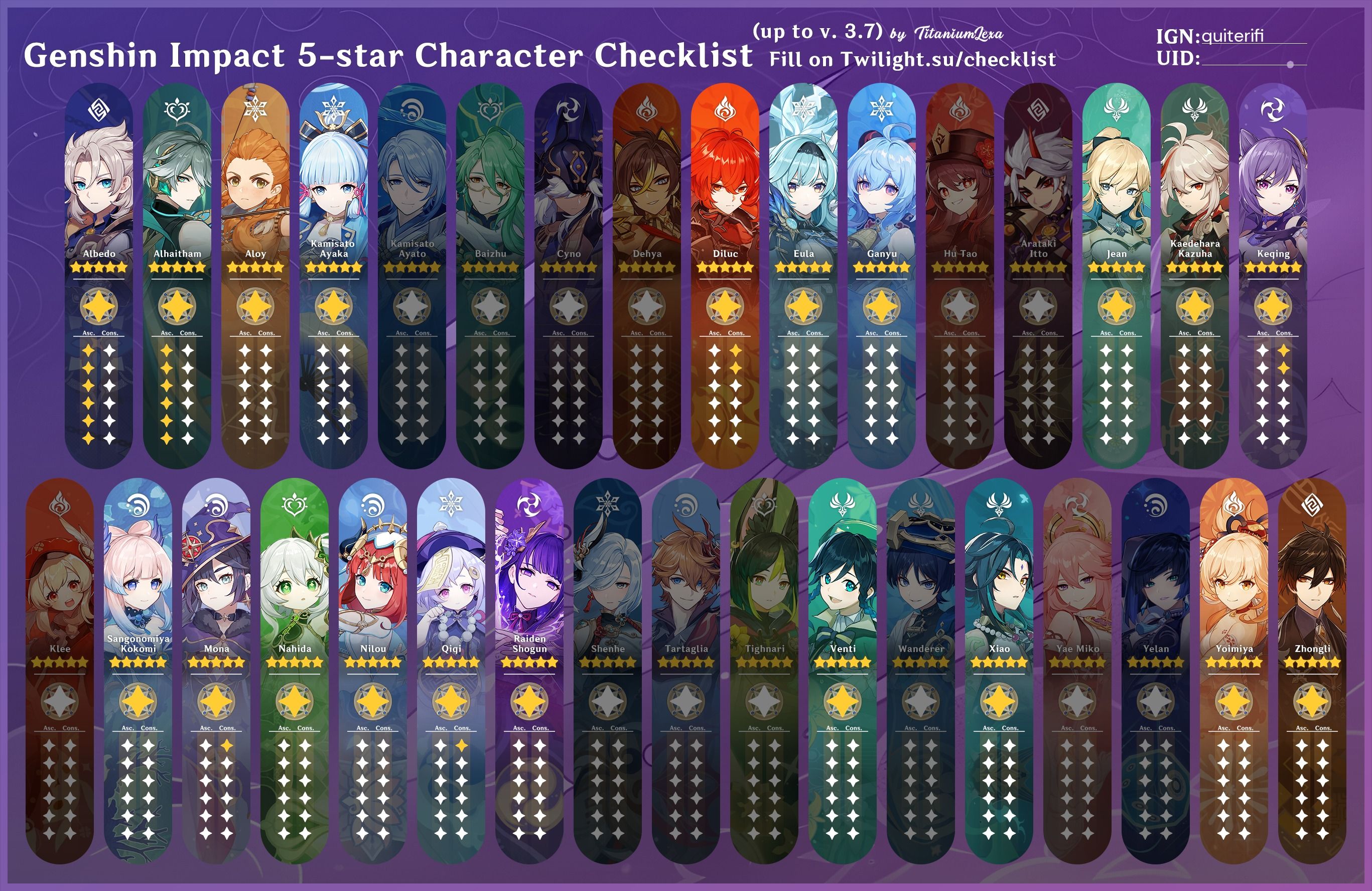 Genshin Characters Checklist! Genshin Impact | HoYoLAB