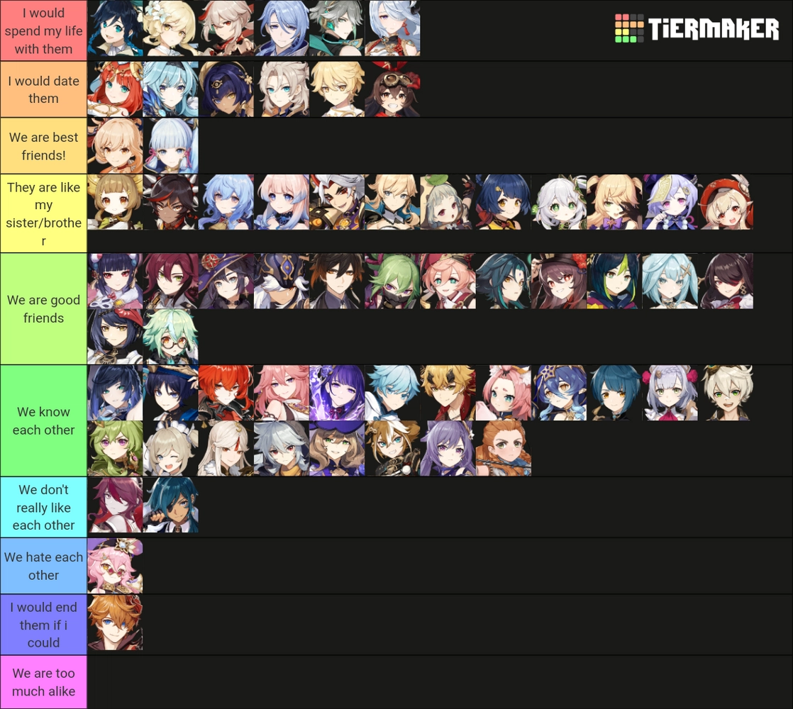 Relationships Tier List Genshin Impact | HoYoLAB