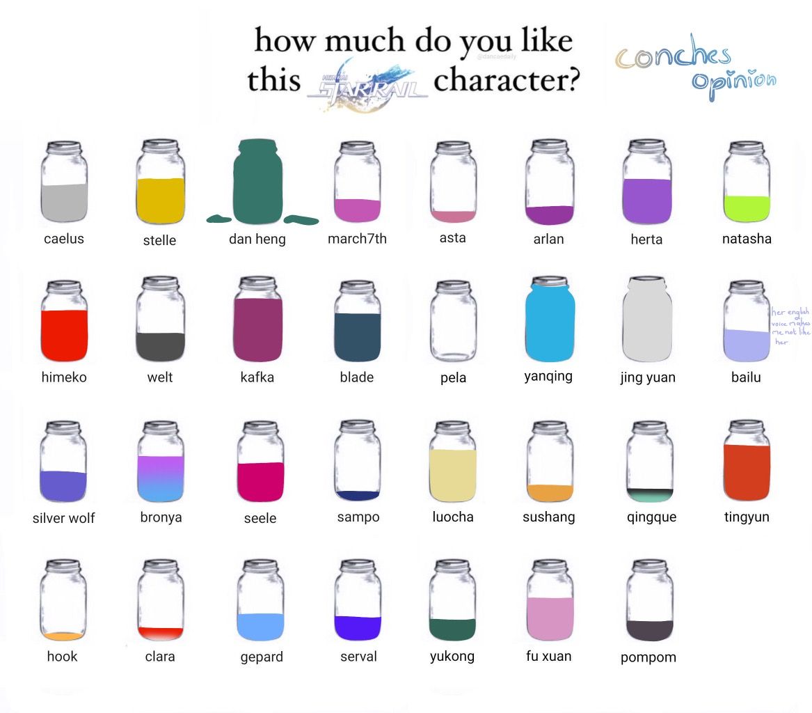 opinion on hsr characters Honkai: Star Rail | HoYoLAB