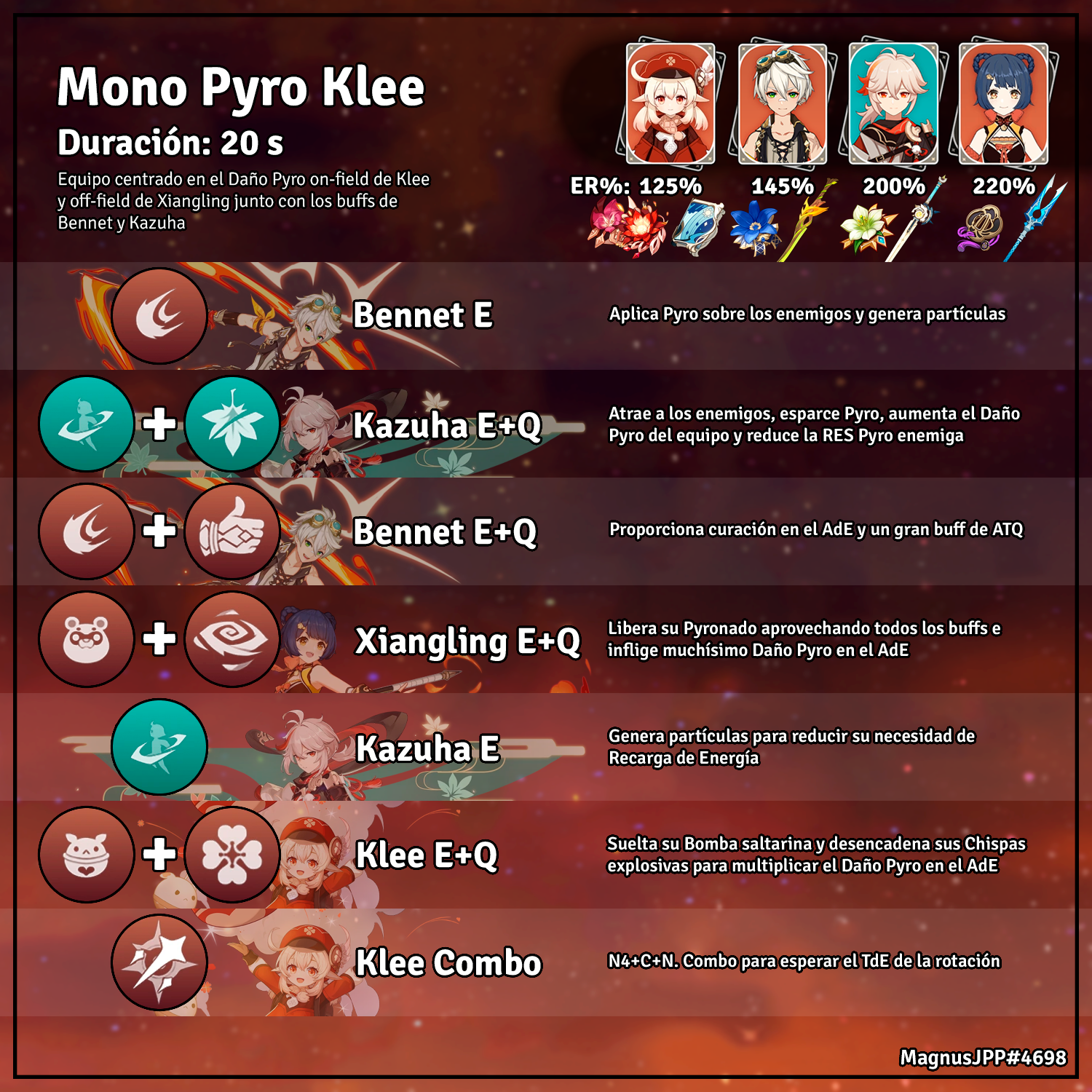Mono Pyro - Klee Bennet Kazuha Xiangling Genshin Impact | HoYoLAB