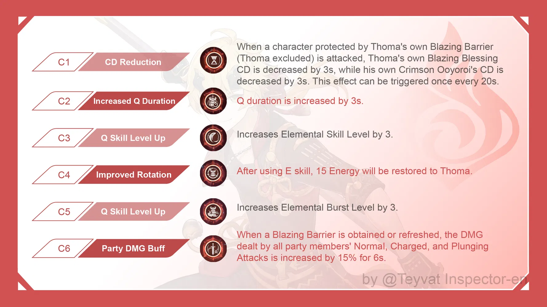 [V3.8] Reintroduction of Pyro Shield Support in Burgeon Builds~ Thoma ...