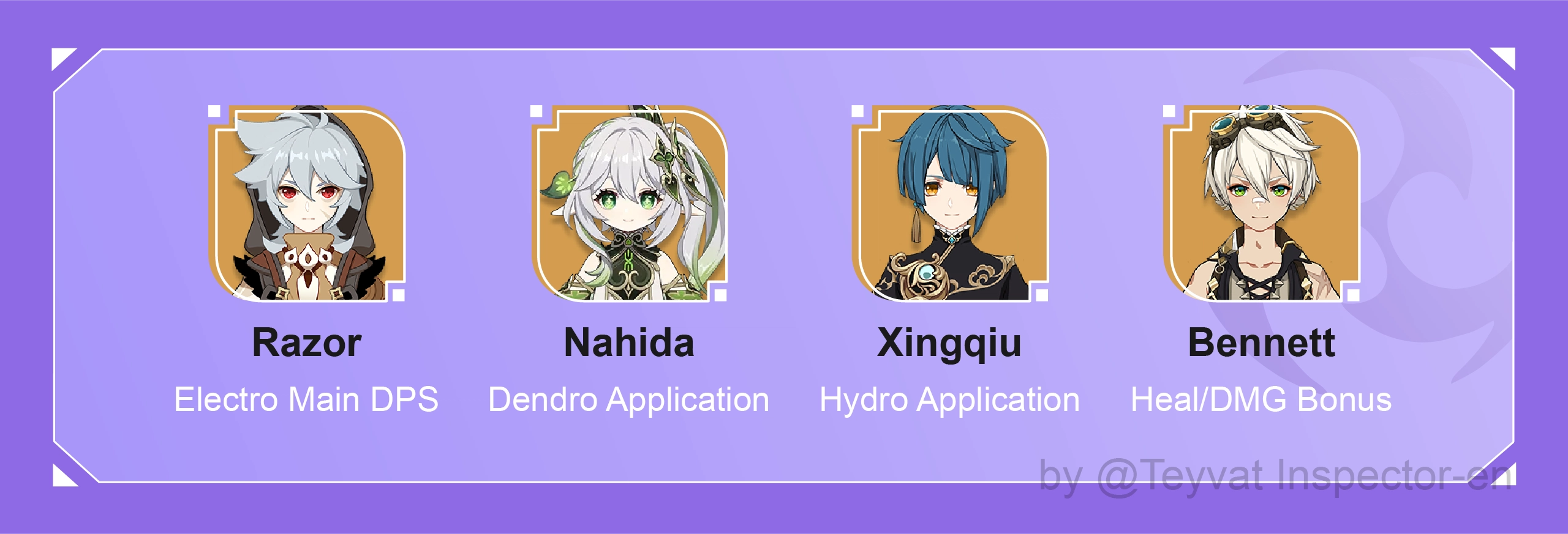 [V3.8] BIS for Novice & F2P Players – Razor Advanced Guide – Mechanics ...