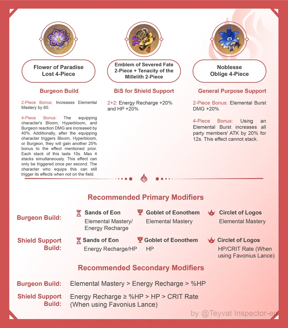 [V3.8] Reintroduction of Pyro Shield Support in Burgeon Builds~ Thoma ...