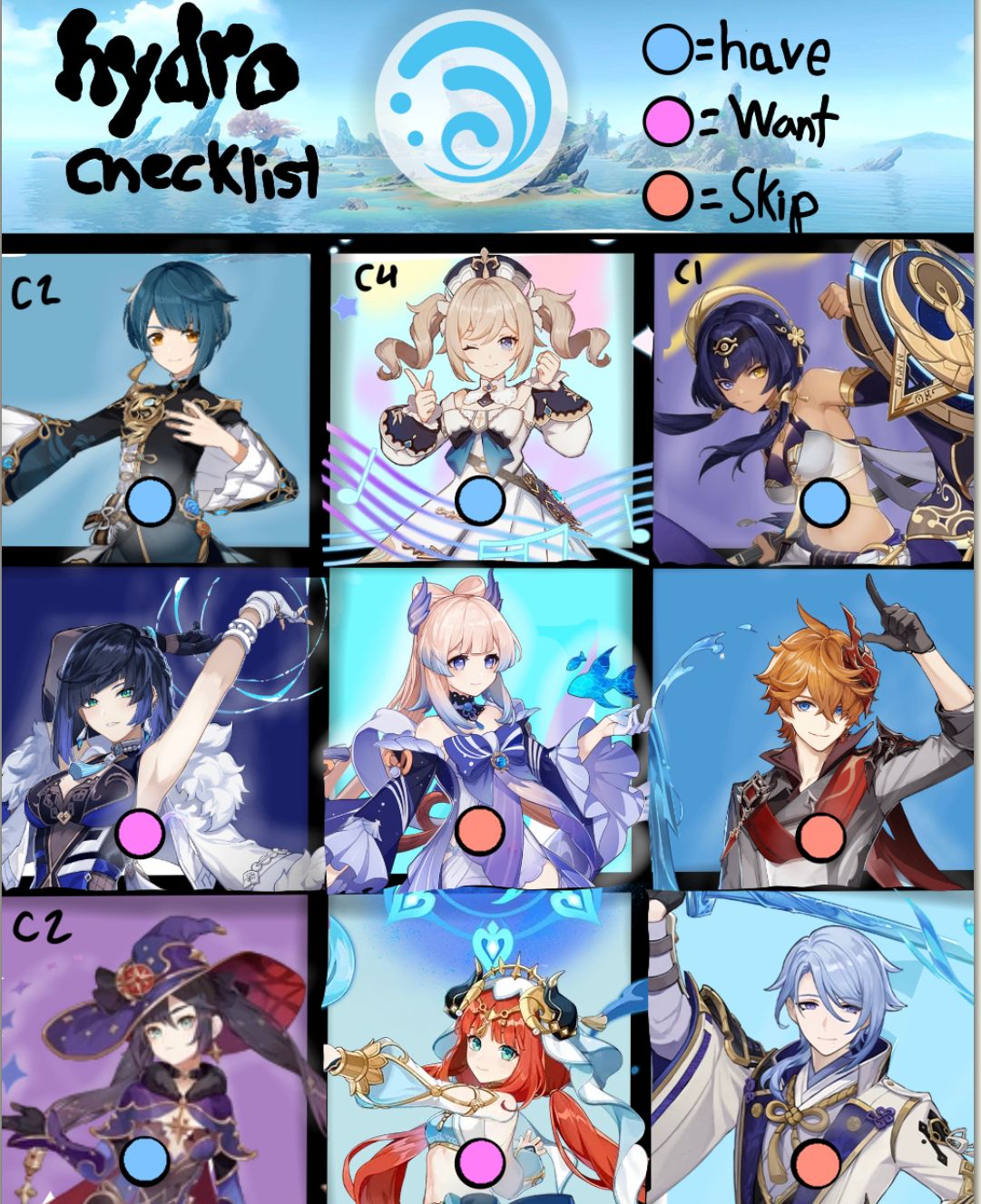 Hydro Checklist Genshin Impact | HoYoLAB