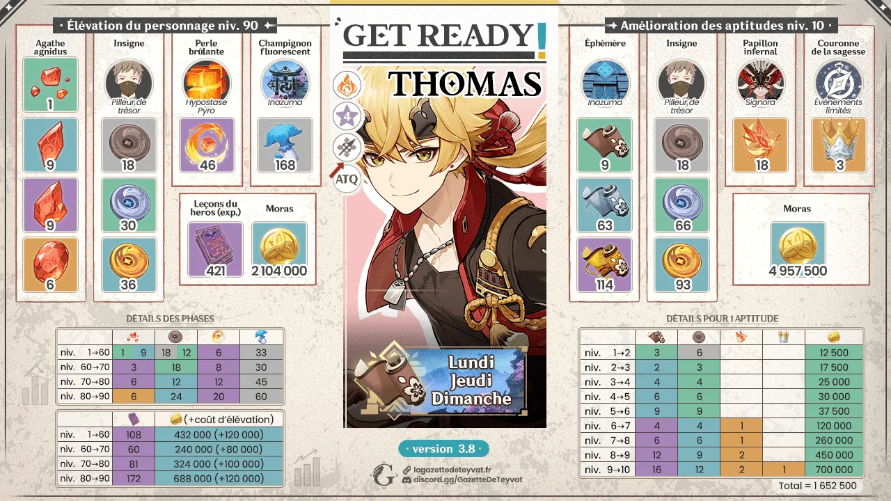 Mika, Thomas, Razor ― Farm des matériaux d'élévation et d'aptitudes ...