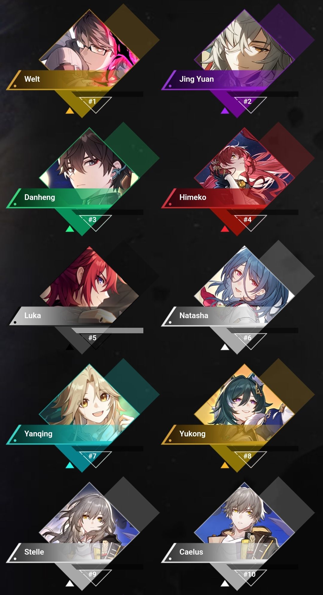 My Top 10 Star Rail Characters ️ Honkai: Star Rail | HoYoLAB