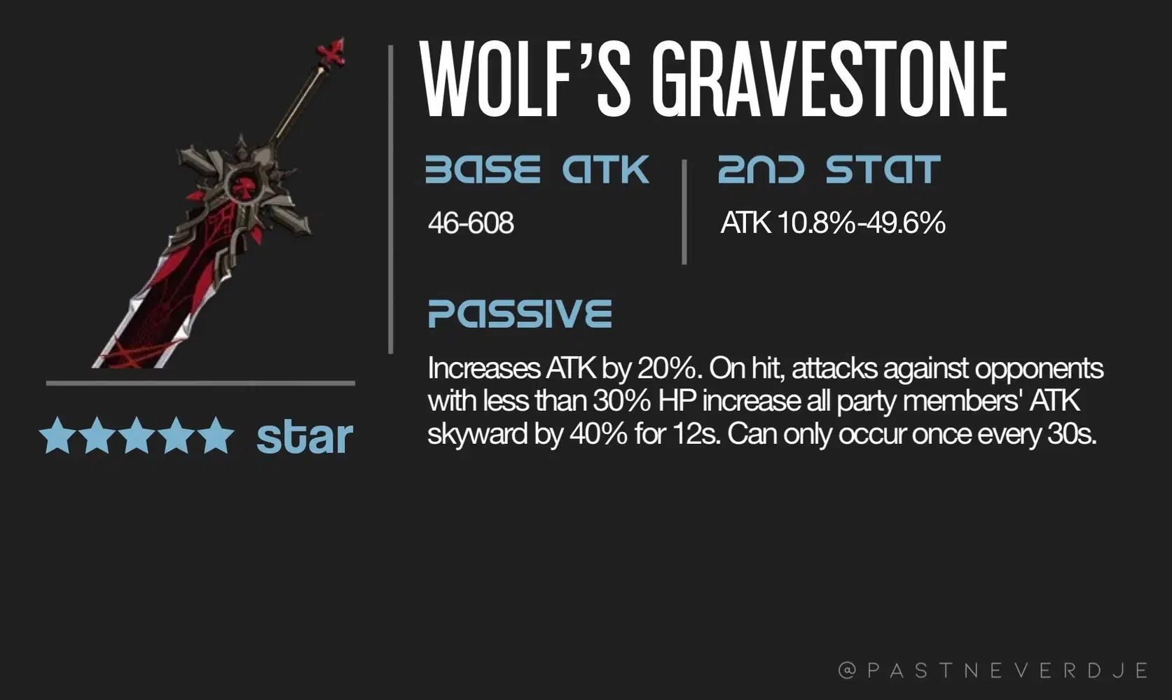 grievestone evolution