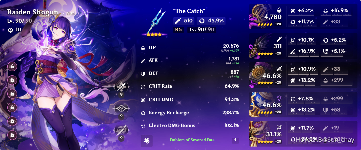 My current Raiden stats⚡️ Genshin Impact | HoYoLAB