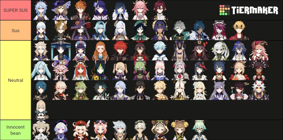 Genshin sus tier list Genshin Impact | HoYoLAB
