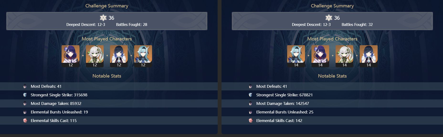 Eula Debut in Abyss (C0 VS C6 Comparison) Genshin Impact | HoYoLAB